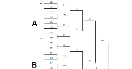 Skema Pertandingan Eliminasi Panahan (Match Play Chart) Indoor ...