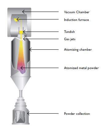 ADDITIVE MANUFACTURING/ 3D-PRINTING: THINK BEYOND THE POSSIBILITIES ...