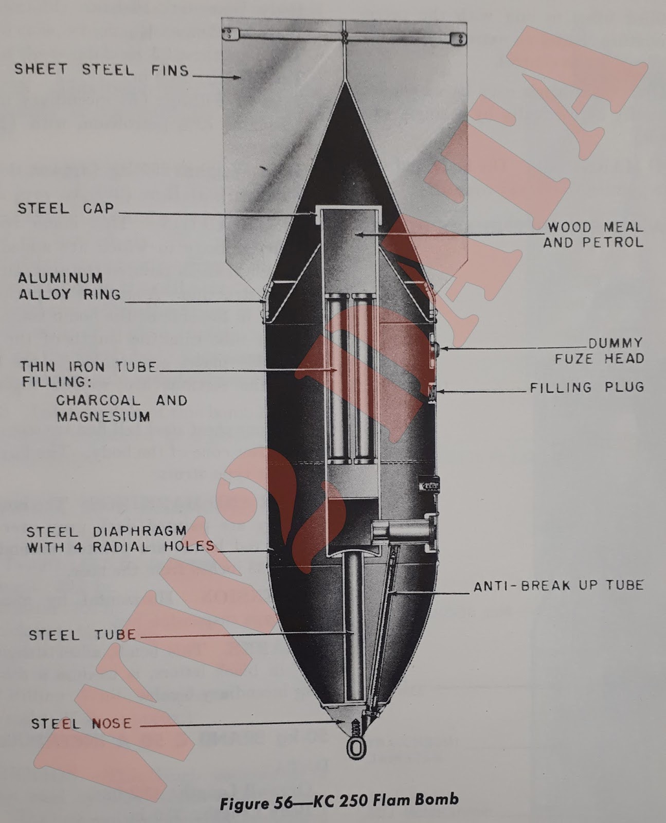 WW2 Equipment Data: German Explosive Ordnance - Incendiary, Smoke, and ...