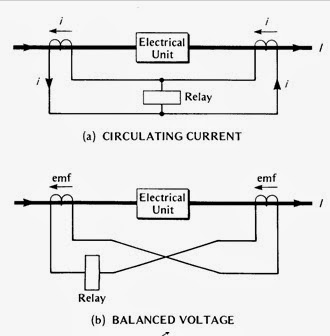 Power System Protection Course- DIFFERENTIAL PROTECTION - LEKULE
