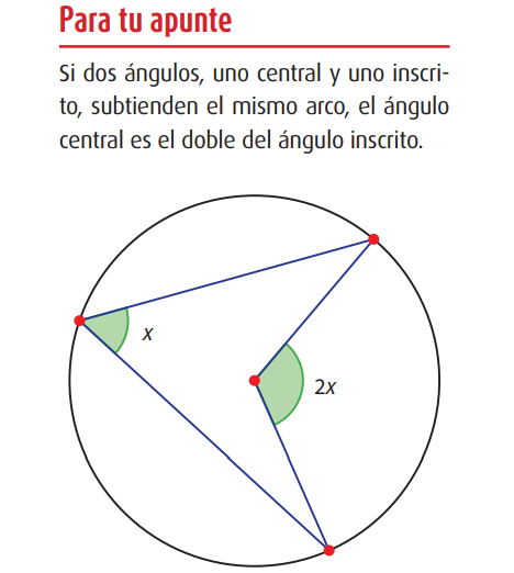Matemáticas-ángulo central y ángulo inscrito