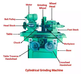 Cylindrical Grinding Machine: Working, Parts, Types, Uses