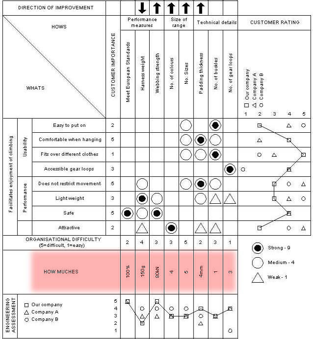 Aqura Technology: Home Assignment 2- QFD - Quallity Function Deployment