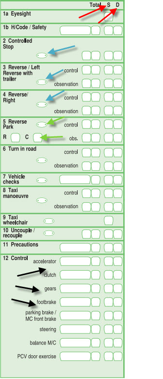 Learner Driver Tips: Driving Test Report Form