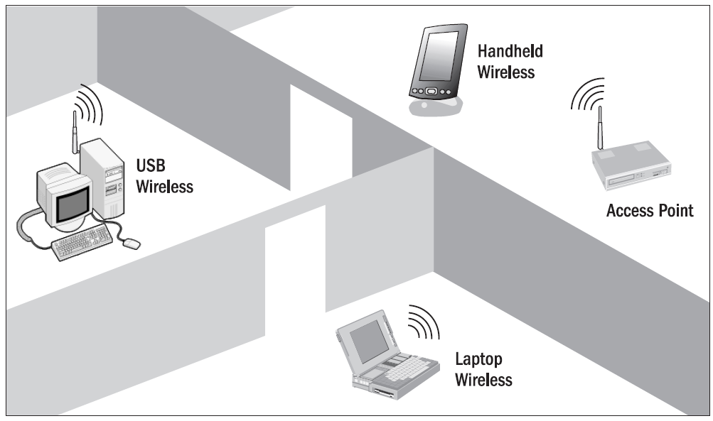 Ingeniería Systems: El hardware en redes inalámbricas