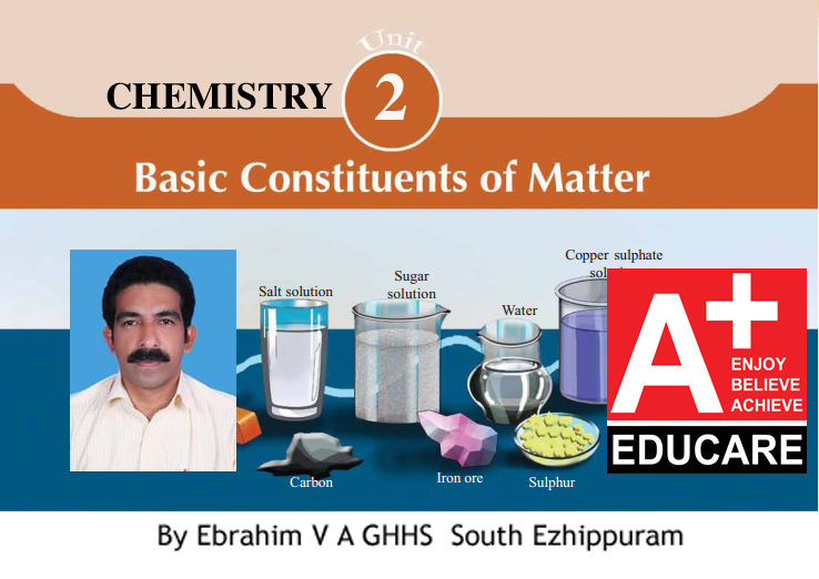 Aplus Blog: CLASS-8- BASIC SCIENCE CHEMISTRY-CHAPTER 2-BASIC ...