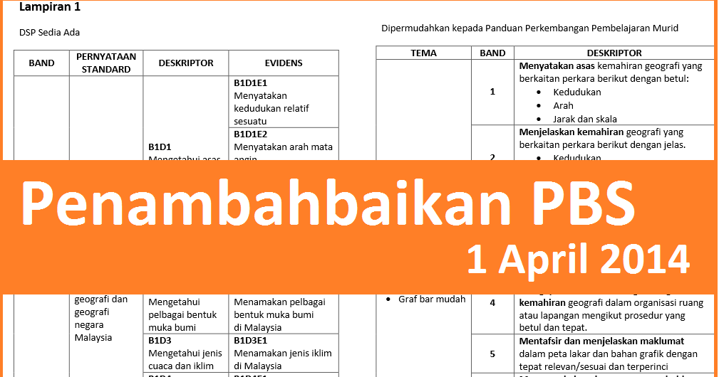 kssronline.net - KSSR, DSKP, UPSR, LINUS: PENAMBAHBAIKAN PENTAKSIRAN ...