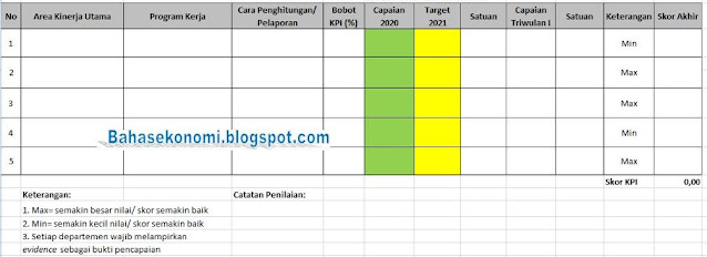 Cara Membuat Key Performance Indicator (KPI) - Bagian I