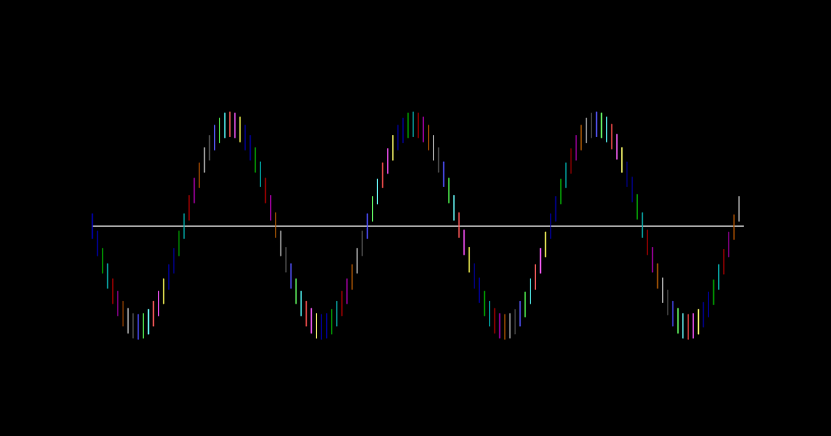Sine Wave - Animation Using C Graphics - C Graphics