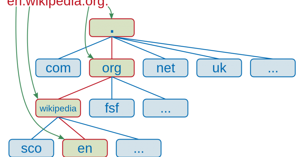 PEMROGRAMAN JARINGAN