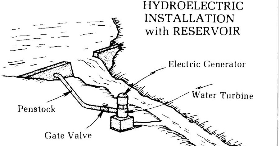 Hydroelectric Generator : Dams