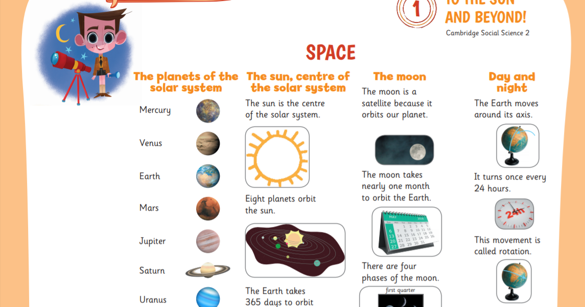 SOCIAL SCIENCE Unit 1 To the sun and beyond! Concept map, Presentation ...