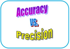 Accuracy and Precision - Physics For Class 11/NEET/JEE