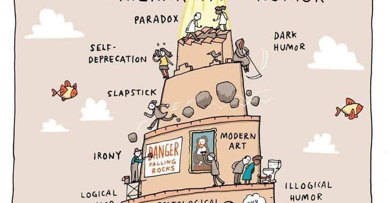 G@Hz0p19'$ B10g: The Hierarchy of Humor