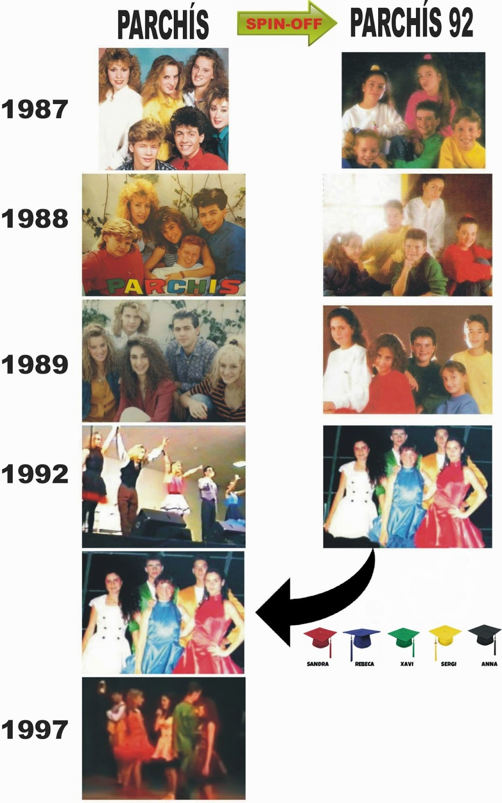 PARCHIS : LA SAGA: 06-jul-2009