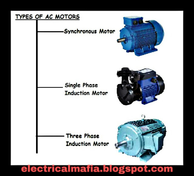 classification of ac motors - ElectricalMafia