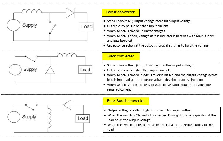 Basic Switching Regulator Topologies - Buck, Boost and Buck-Boost Regulators