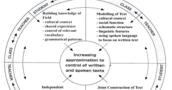 Model Atau Metode Pembelajaran Berbasis Teks (Text- Based Instruction ...