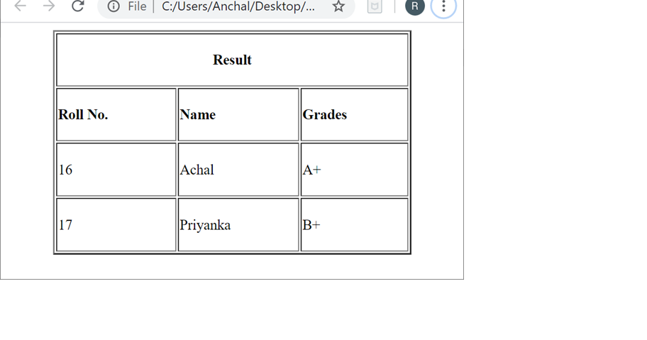 Create a table using HTML which consist of colums for Roll no. Student ...
