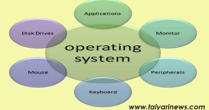 operating system unit-3