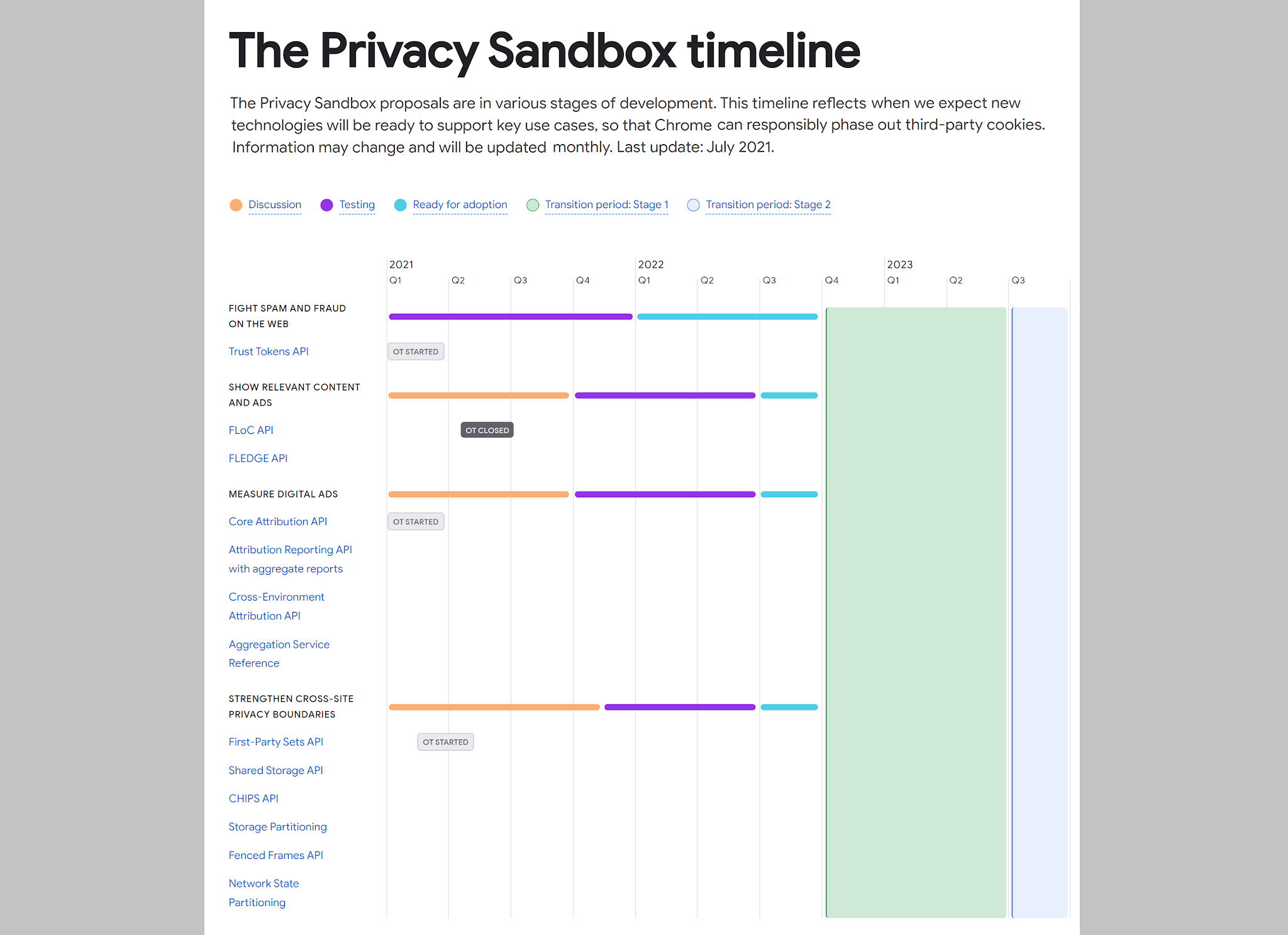 Is Google’s Privacy Sandbox The Next Best Thing In Digital Security And ...