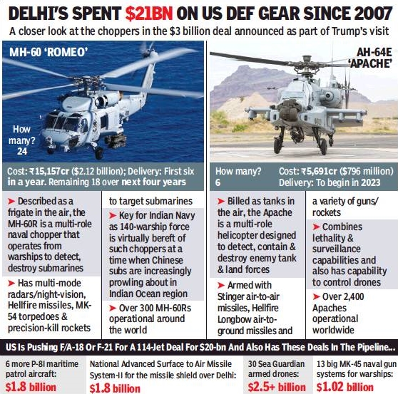 Twenty22-India on the move: India - US : $3bn defence deal done