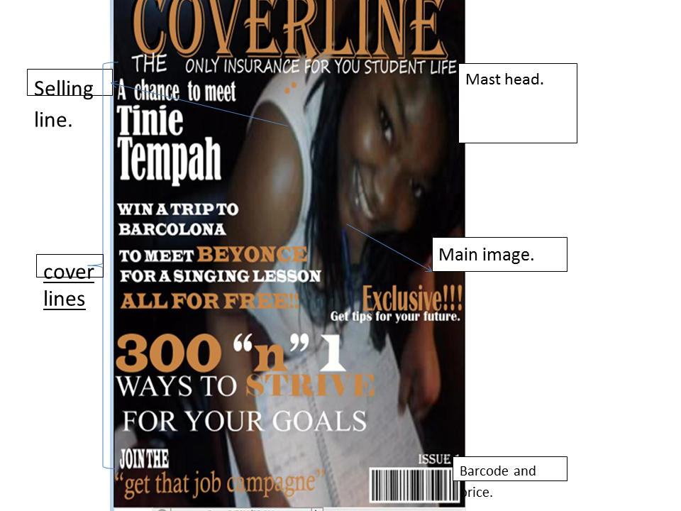 Coverline: evaluation of my student magazine.