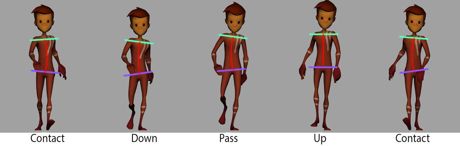 algoMalgo: Animation Study - Walk cycle