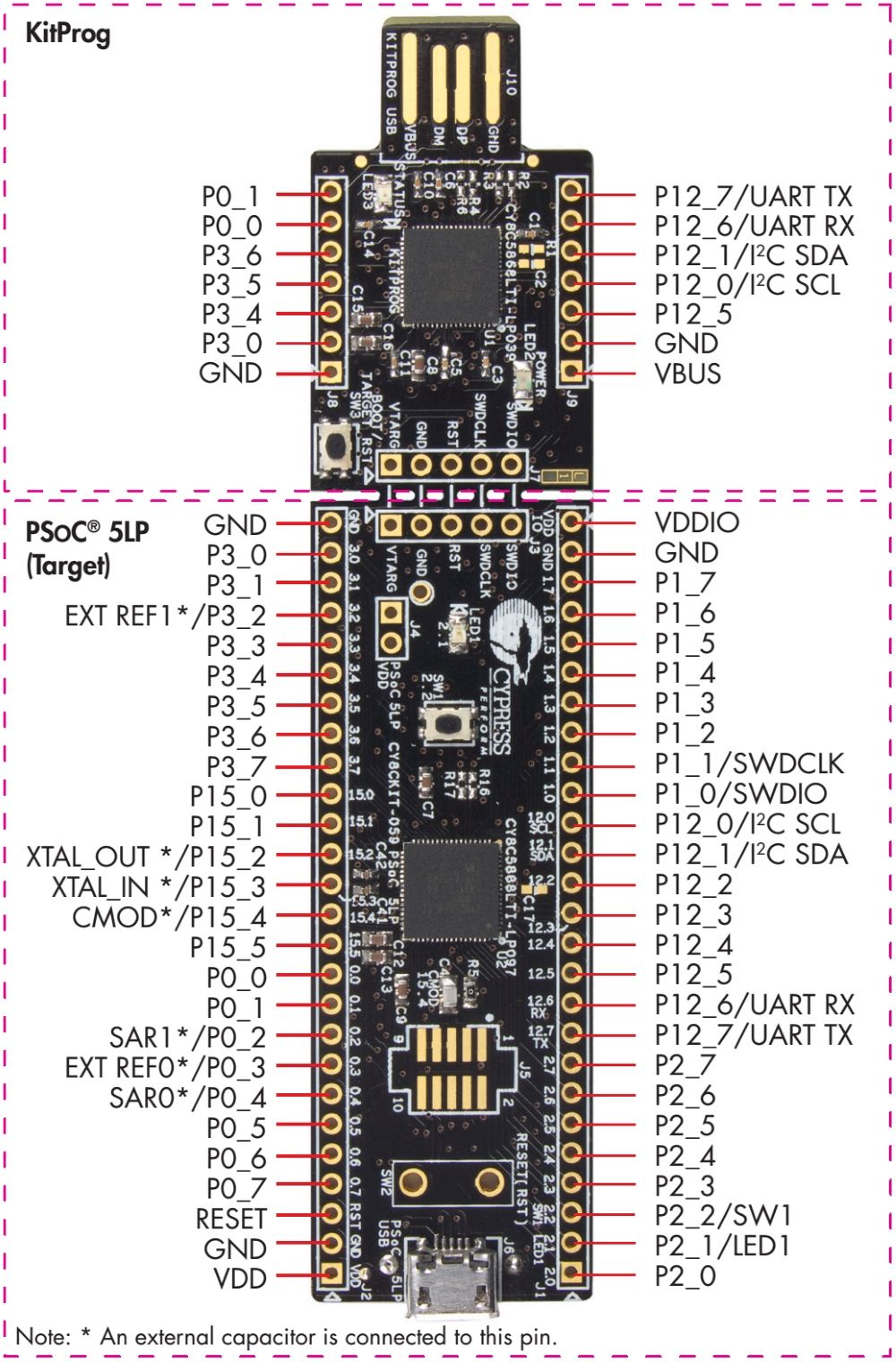 informes laboratorio digitales: psoc