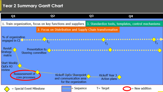 The Fastest Way to Achieve Zero Defects | Process News