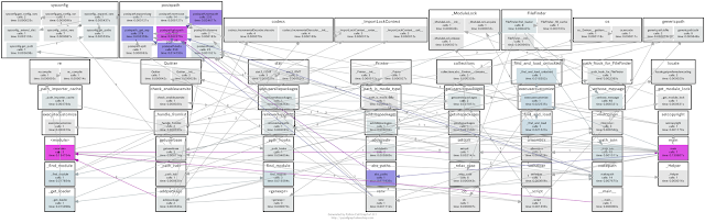 linuxBean14.04(42)pycallgraphでPythonのコールグラフ:その3-p--q