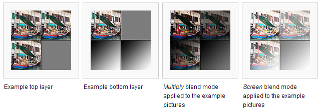 Tutorial - Blend Modes ~ TDD1-Projekts