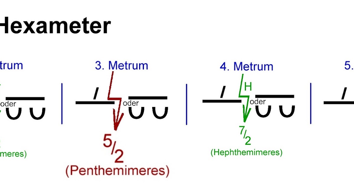 Römer, Kelten und Germanen: Hexameter II – locker gerappt oder ...
