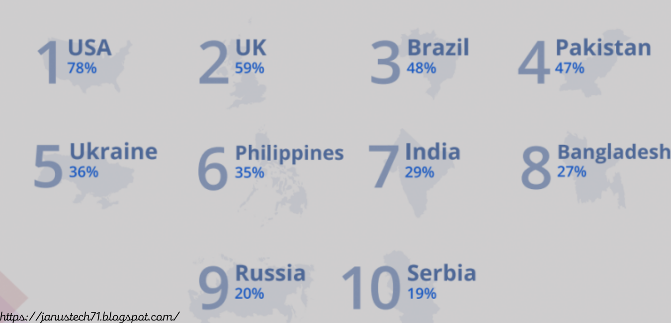 Top 10 Freelancing Trending Countries for Countries in 2021