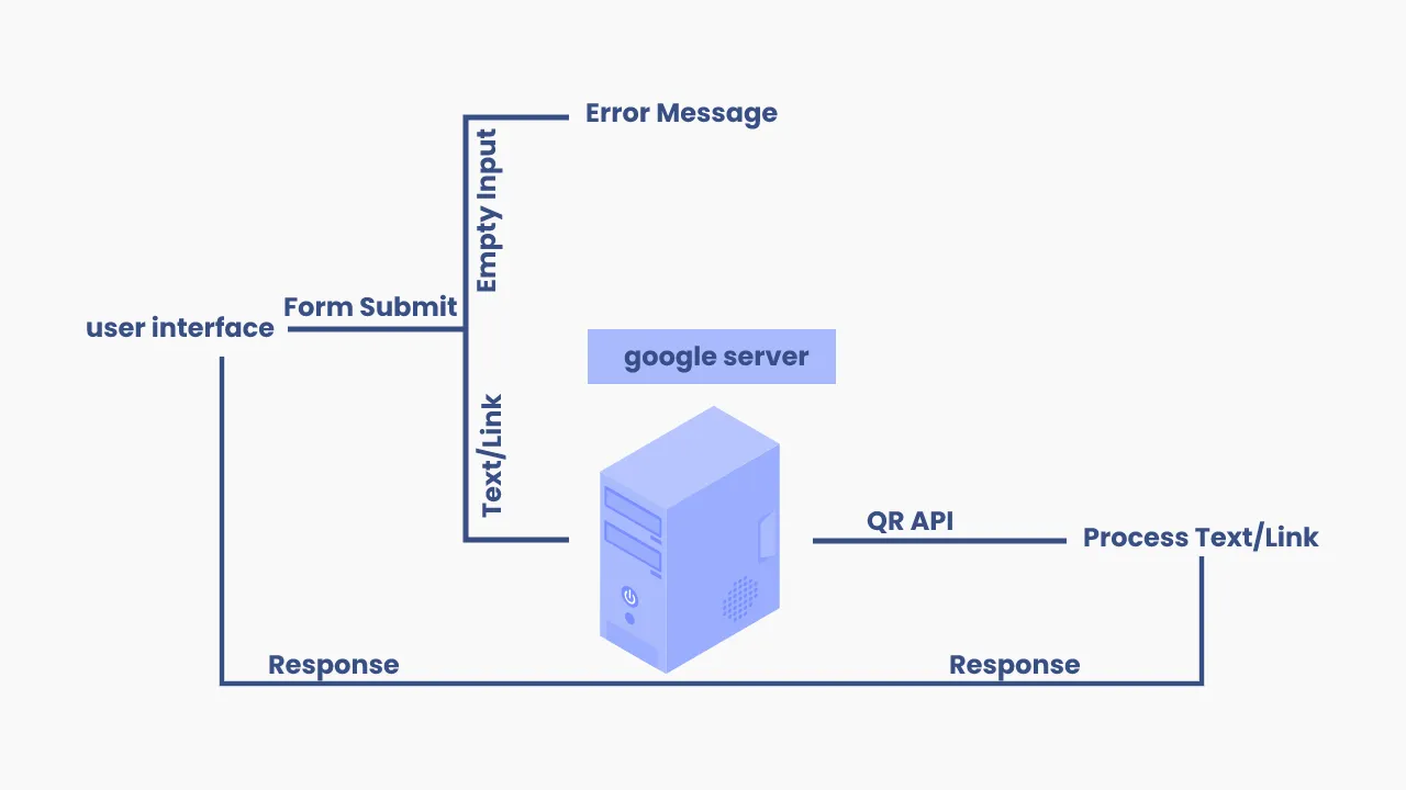 How to convert text or link into QR code | RUSTCODE