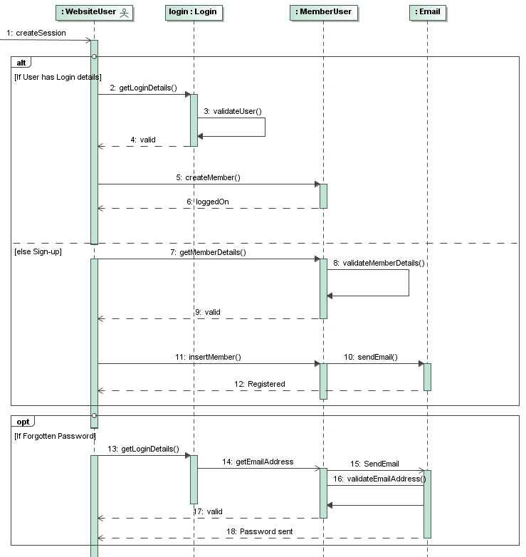 Business Systems Analysis and Design