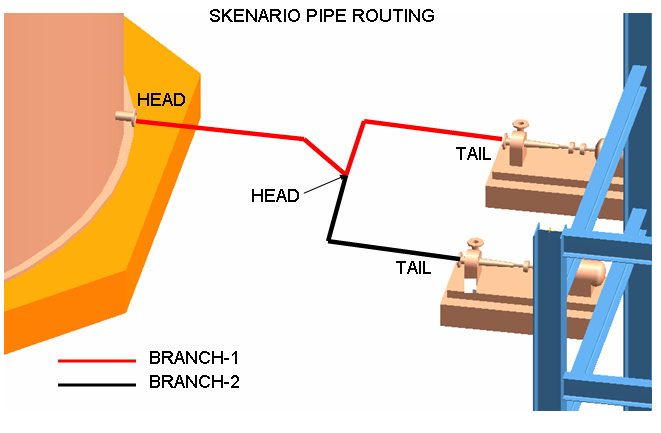 PDMS-piping