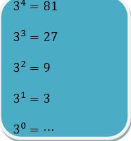 Belajar Matematika Itu Mudah: PERPANGKATAN (7) PANGKAT NOL DAN PANGKAT ...