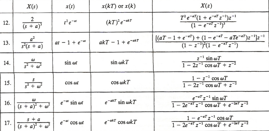 Transformada z inversa por frações parciais