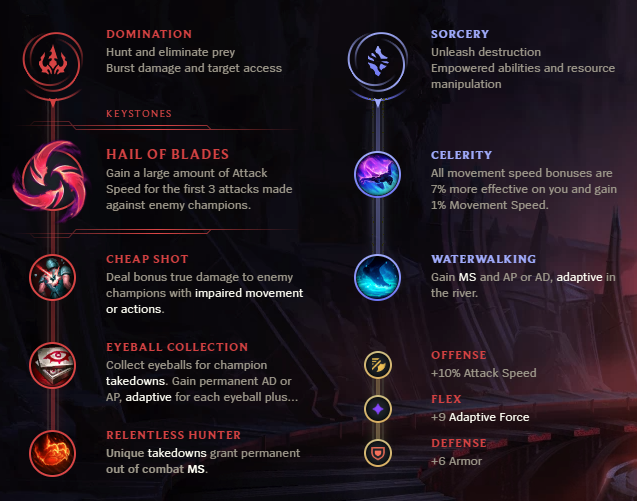 NERFPLZ.LOL Weird Picks #131: ASPD Janna Jungle | NERFPLZ.LOL