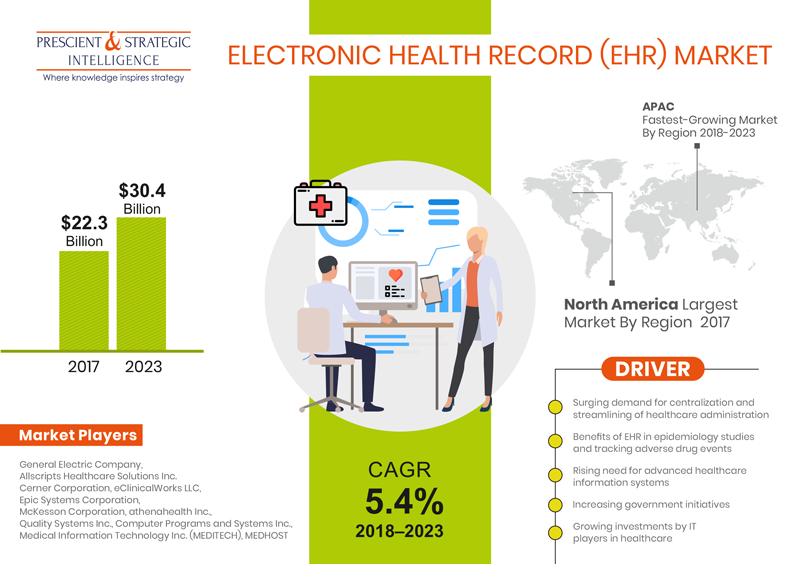 How are Rising Government Initiatives Driving Growth of Global ...