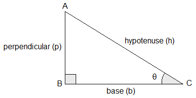 10 Math Problems: Trigonometric Ratios
