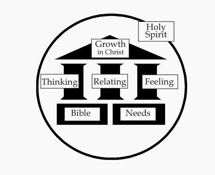 K4 Leadership: The Foundation for Discipleship