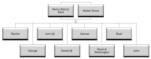 Trials and Tribulations of a Family Historian: Part 2 The Lineage of ...