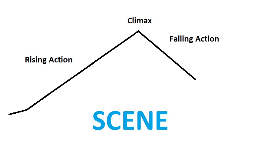 Tips on Writing a Great Short Story ~ September C. Fawkes - Editor & Writer