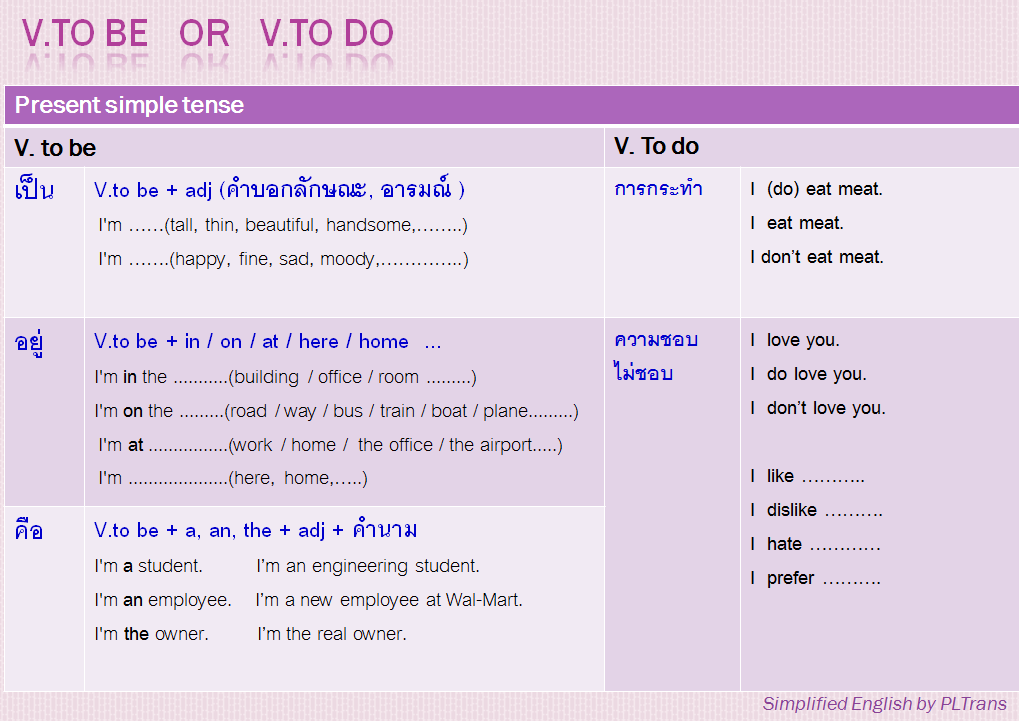 Simplified English by PLTrans: V.to be or V.to do