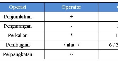 Catatan Amir: Operator dan Fungsi Matematika pada MATLAB