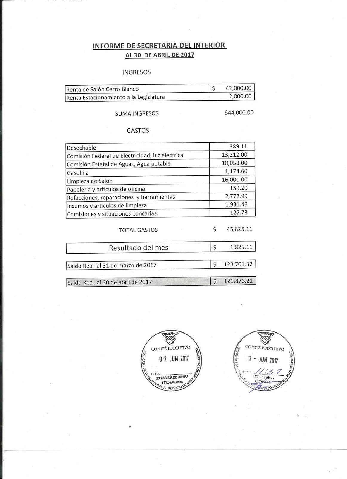 INFORMACIÓN DEL STSPE: INFORME CONTABLE AL 30 DE ABRIL 2017