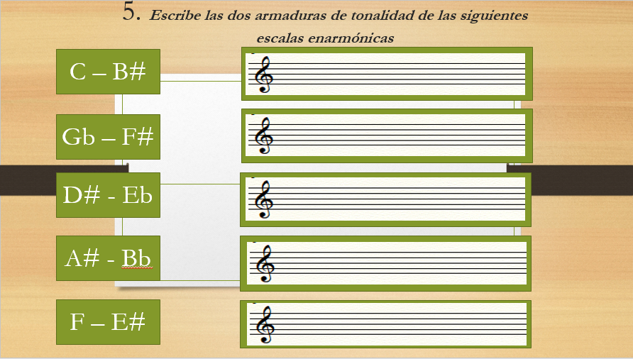 GRAMATICA MUSICAL GRADO 7º Maestro: Ángel Camacho: 1ª ESCALAS ENARMONICAS