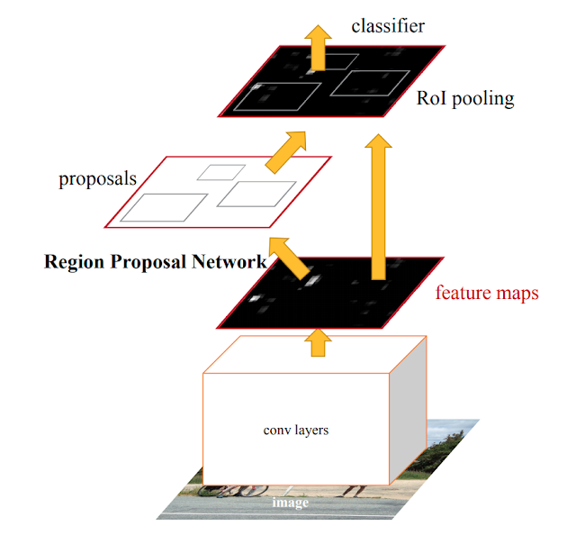 Object Detection With Faster R Cnn My Public Notepad